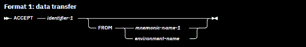 COBOL - Comando ACCEPT - www.cadcobol.com.br