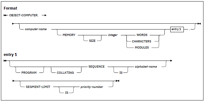 Cobol Configuration Section Object Computer Paragraph