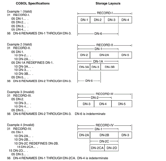 COBOL - DATA DIVISION - data description entry - RENAMES clause - www.cadcobol.com.br