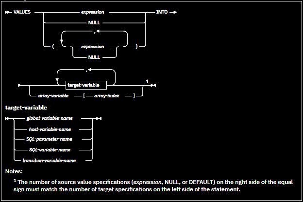 DB2 - Exemplos simples - VALUES INTO - www.cadcobol.com.br