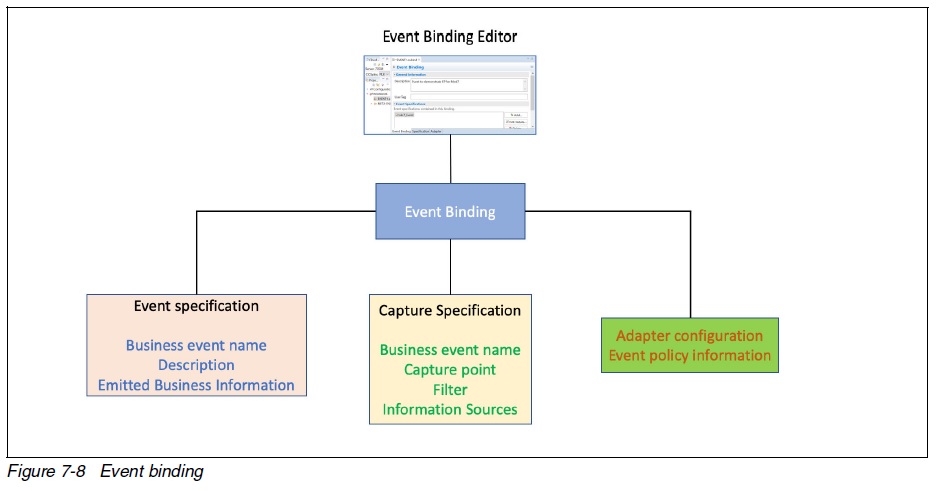 Cics Modern Cics Application Programming Features Br