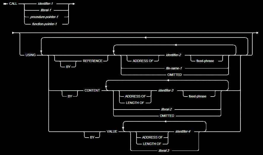 COBOL - Comando CALL - www.cadcobol.com.br