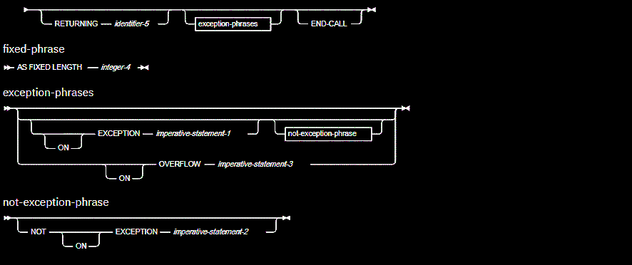 COBOL - Comando CALL - www.cadcobol.com.br