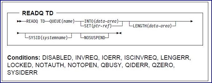 CICS Manual do Usuário - READQ TD - www.cadcobol.com