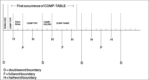 COBOL - DATA DIVISION - data description entry - SYNCHRONIZED clause ...
