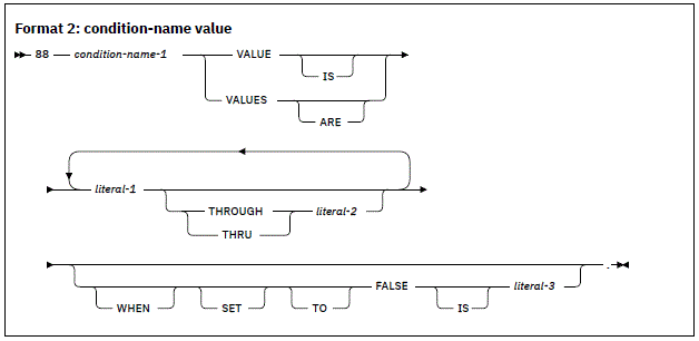 COBOL - DATA DIVISION - DDE - VALUE clause - Format 2 - www.cadcobol.com.br