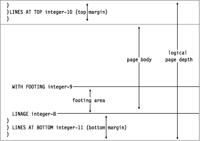 COBOL - DATA DIVISION - file description entries - LINAGE clause - www ...