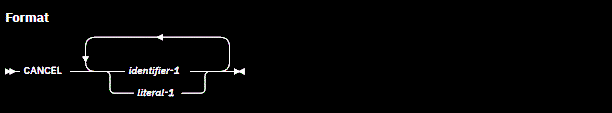 COBOL - Comando CANCEL - www.cadcobol.com.br