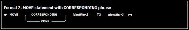 COBOL - PROCEDURE DIVISION - Comando MOVE - www.cadcobol.com.br