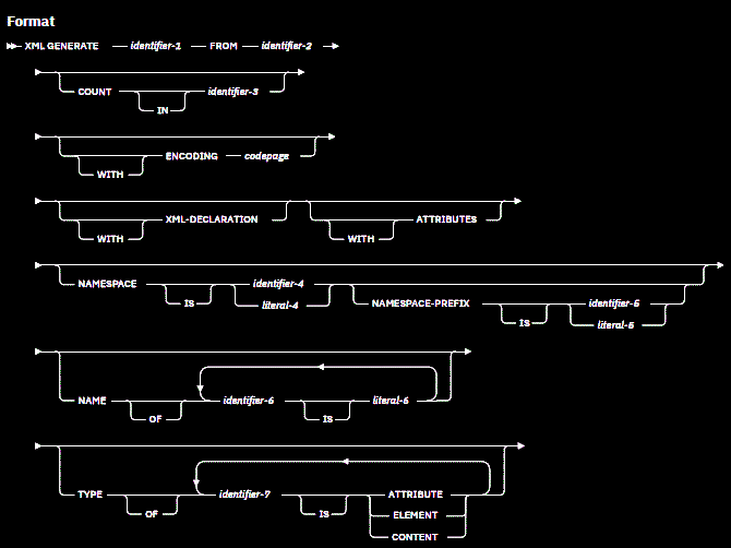 COBOL - Comando XML GENERATE - www.cadcobol.com.br
