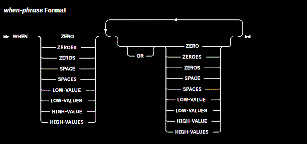 COBOL - Comando XML GENERATE - www.cadcobol.com.br