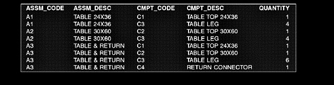DB2 - Exemplos simples - SELECT INNER JOIN - com três tabelas - www ...