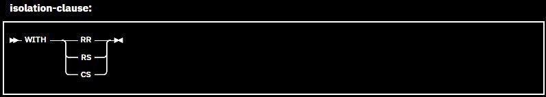 DB2 - Banco de dados - DELETE - www.cadcobol.com.br