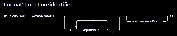 COBOL - Funções intrínsecas - Specifying a function - www.cadcobol.com.br