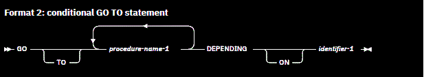 COBOL - Comando GO TO - www.cadcobol.com.br