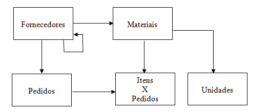 SQL joins: Entendendo a instrução JOIN - www.cadcobol.com.br