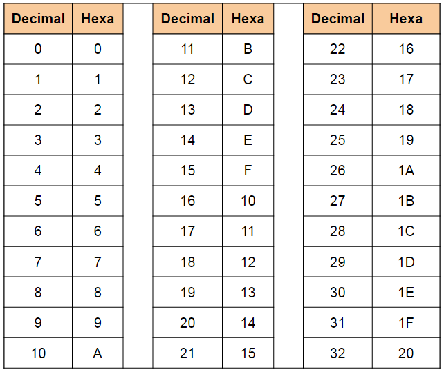 MecaWeb - Sistemas de Numeração - www.cadcobol.com.br