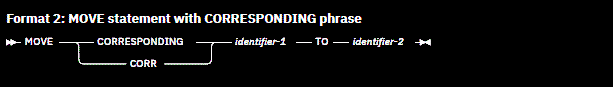 COBOL - Comando MOVE - www.cadcobol.com.br