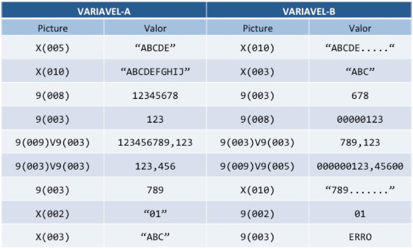 COBOL - Comando MOVE - www.cadcobol.com.br