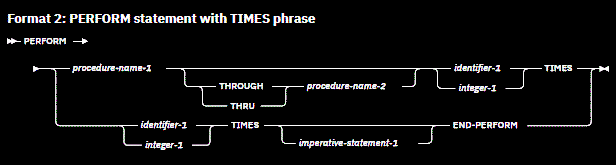 COBOL - Comando PERFORM - www.cadcobol.com.br