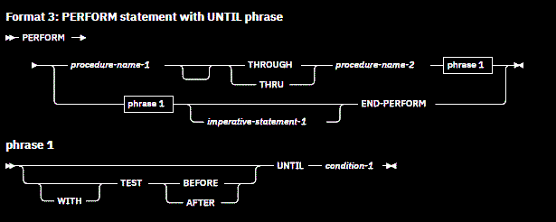 COBOL - Comando PERFORM - www.cadcobol.com.br