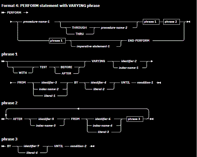 COBOL - Comando PERFORM - www.cadcobol.com.br