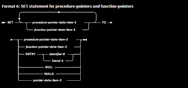 COBOL - Comando SET - www.cadcobol.com.br